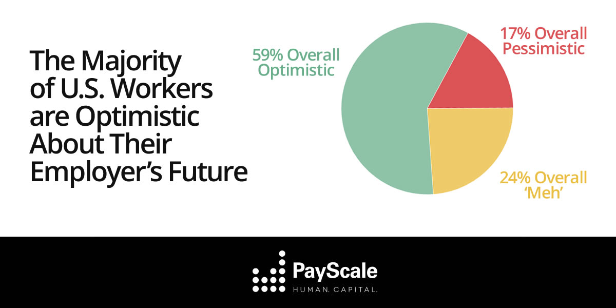 Who are the most optimistic American workers? Infographics | PayScale