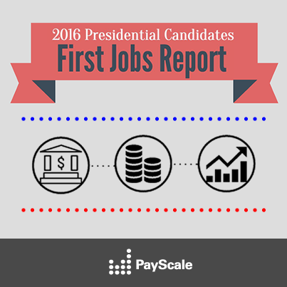 PayScale's Presidential First Jobs Report