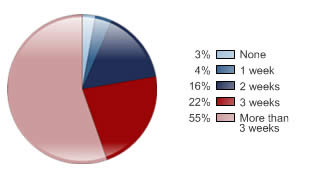 Five Ways to Make Your Vacation Benefits Count